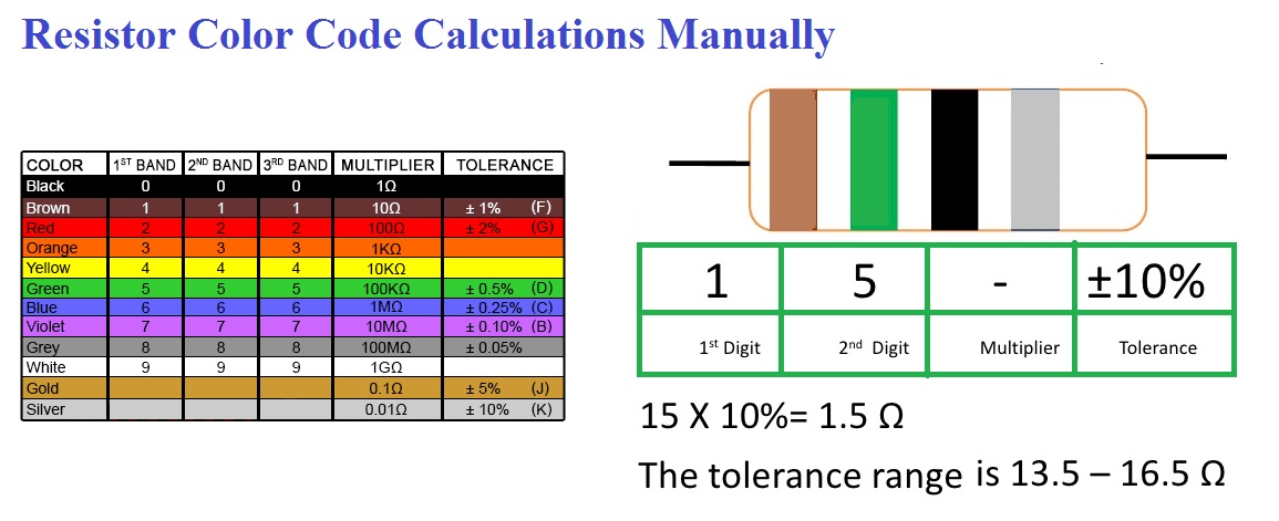 Resistor Color Code Calculator