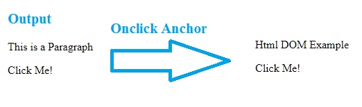 Document Object Model(DOM)